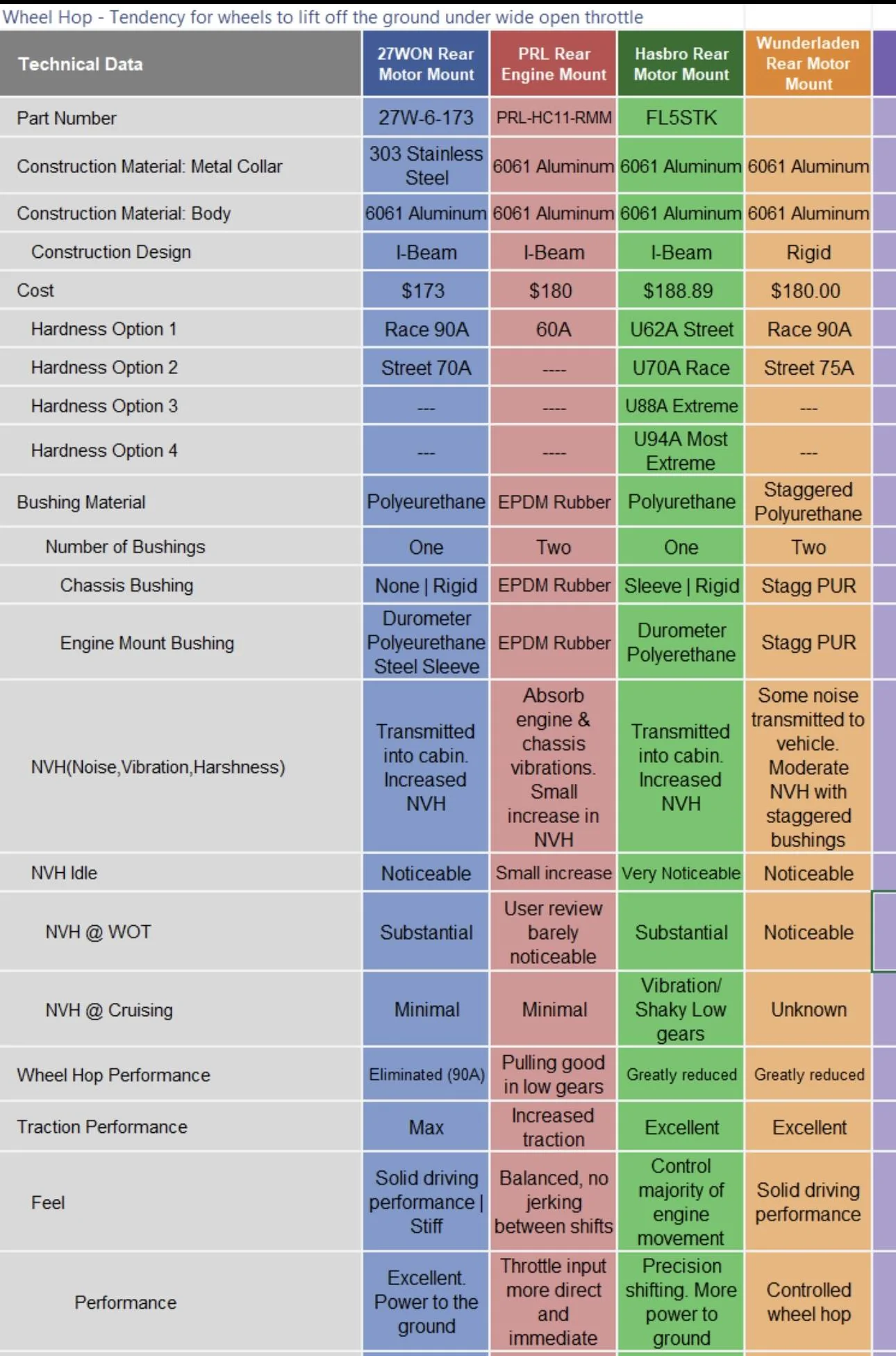 PRL Rear Motor Mount Testing vs OEM | IntegraForums - 2023+ Acura ...