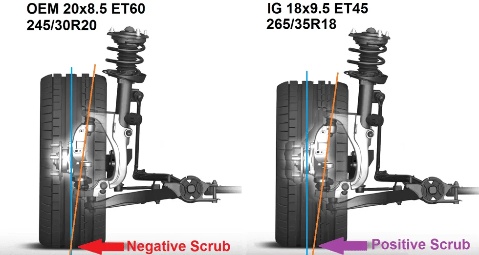 Old R&T article about Type R front suspension set up and effects of ...