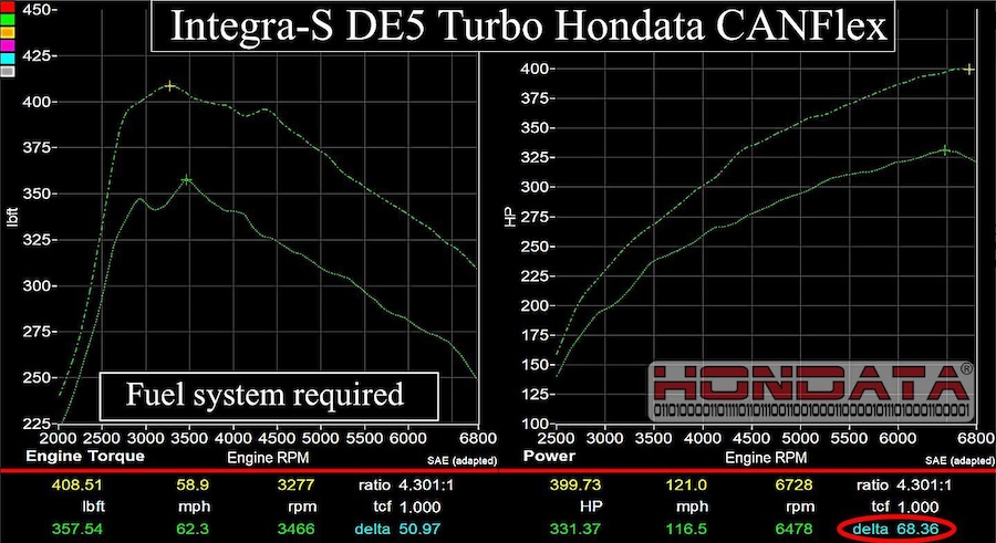 Hondata releases CANFlex for the Integra Type S | IntegraForums - 2023 ...